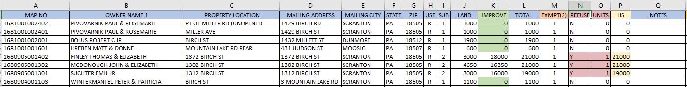 Lackawanna Data – 2008 Lackawanna County Reassessment records